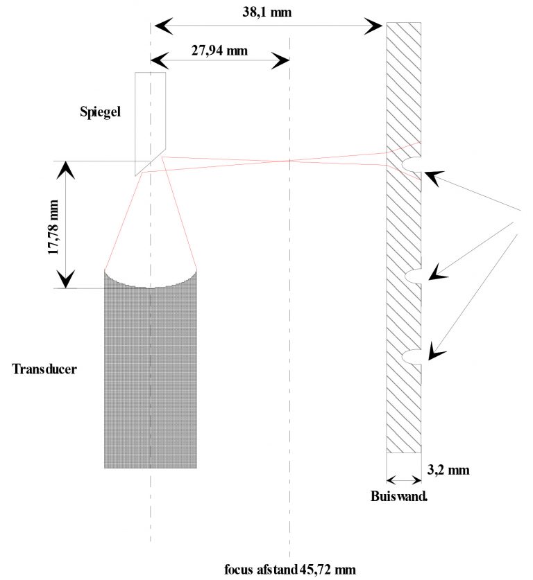 Operation of the IRIS system | IVT Inspections